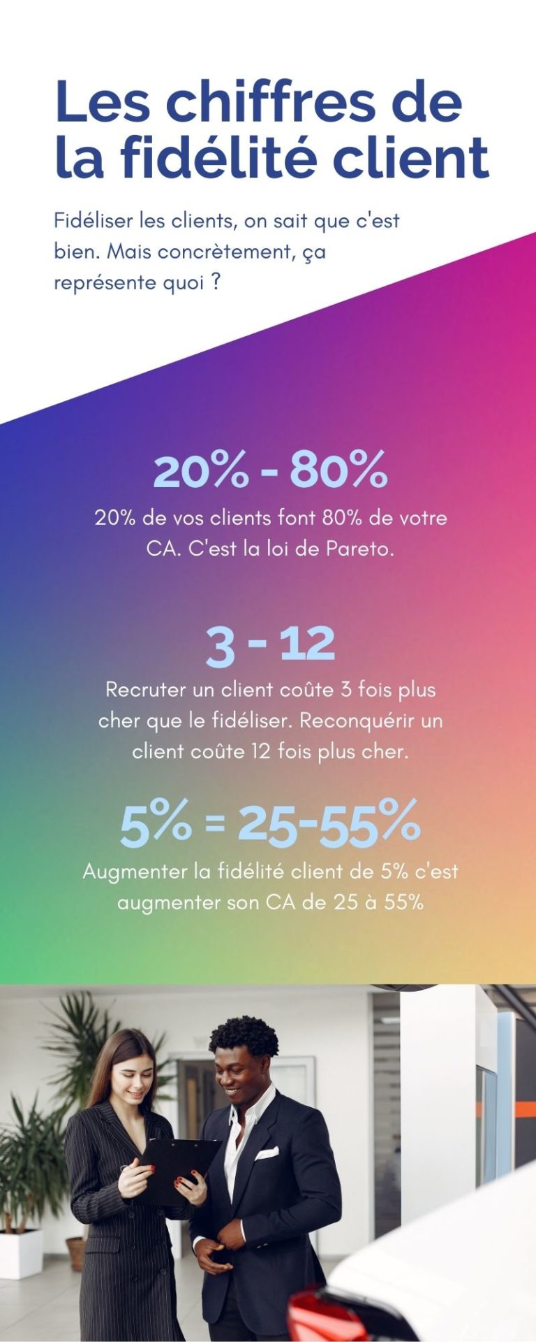 La fidélisation clients en 2024, pourquoi et comment ? | WILLOW